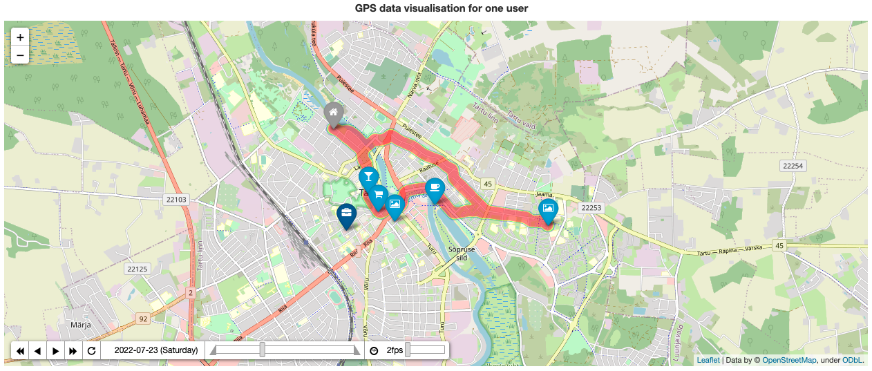 GPS Synthetic Generator